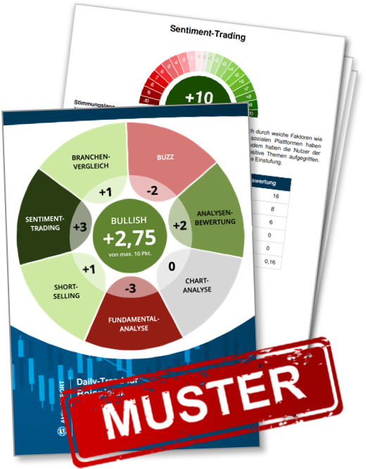 Finanznachrichten und Infos zu Börse und Aktien - Finanzen100